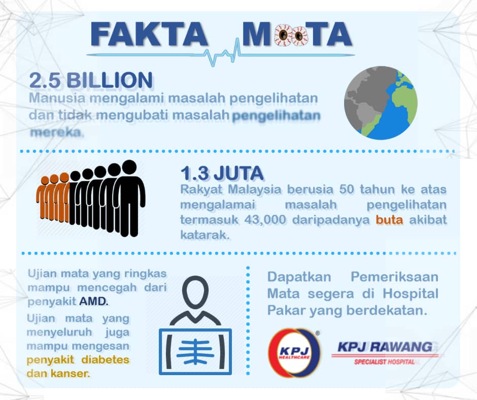 KATARAK BERMULA DARI PANDANGAN KABUR & SILAU – HEALTHY FOR YOU