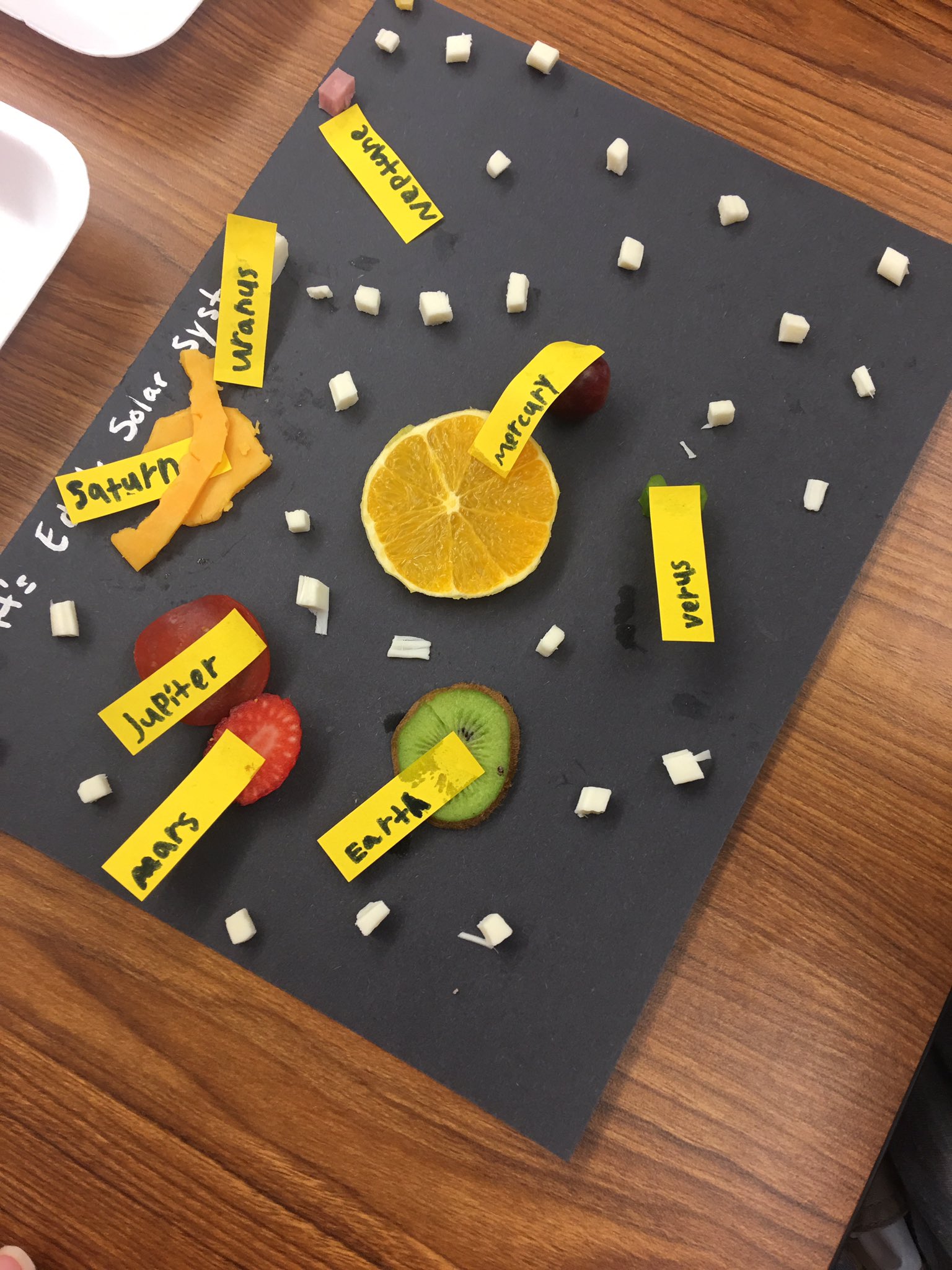 Edible Solar System Planets