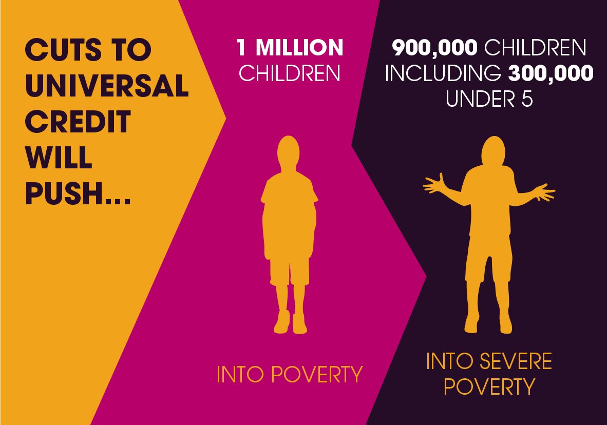 Child Poverty Posters