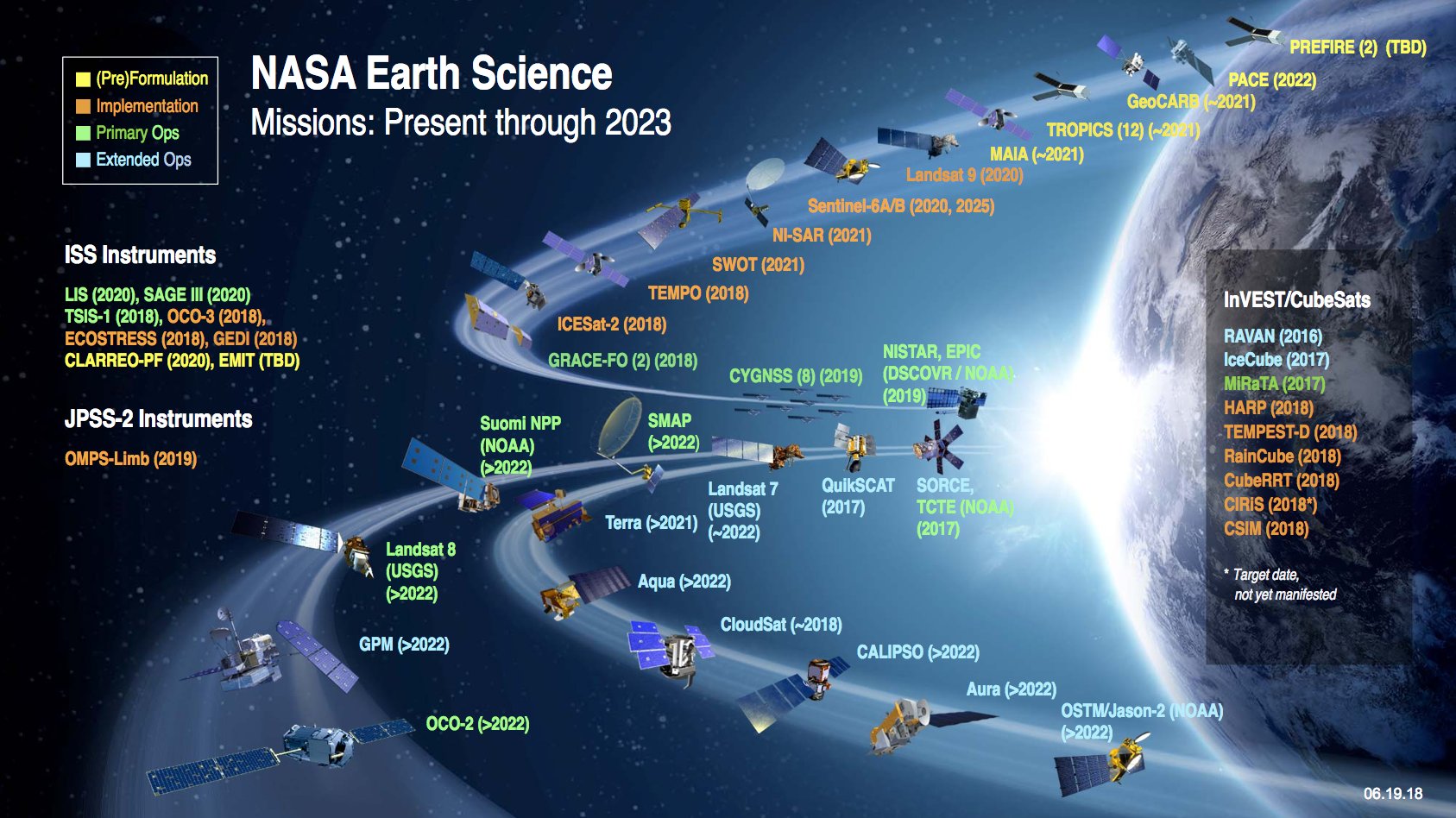 Nasa Calipso Discoveries