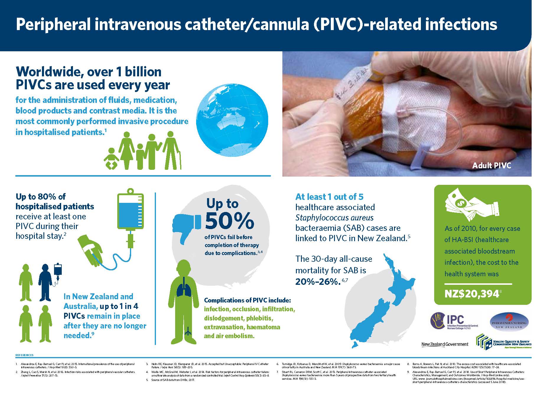 Iv Infection Prevention