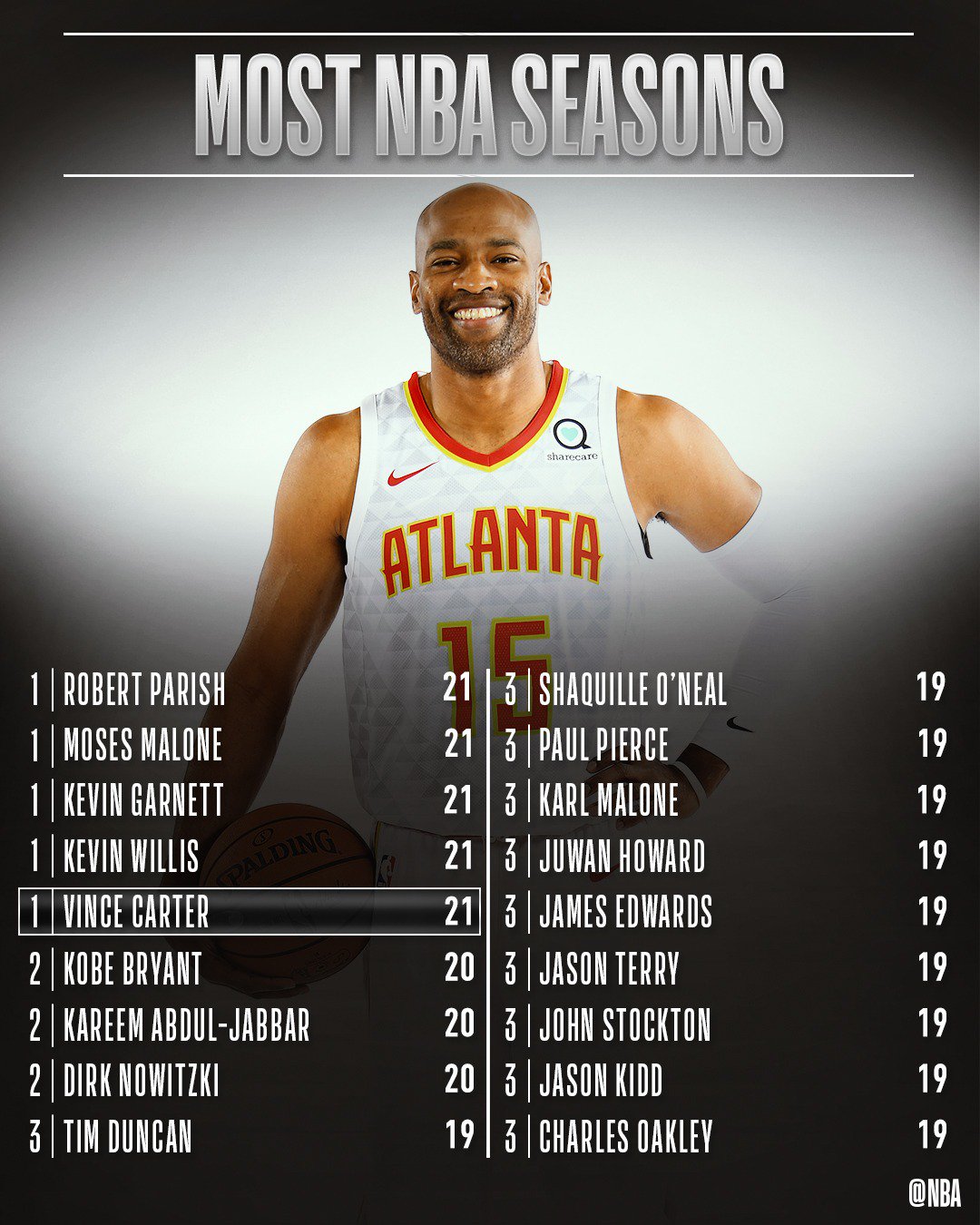 Nba Seasons | atelier-yuwa.ciao.jp