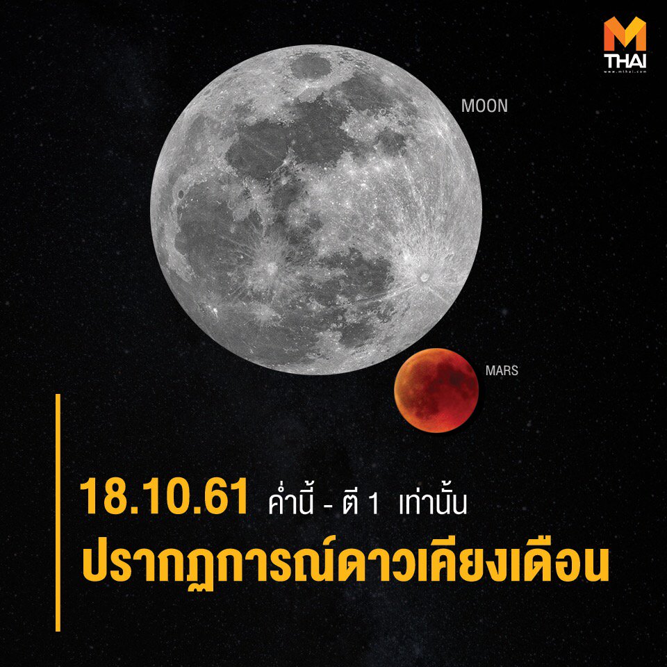 อาร์ทเขียนแบบนี้ (@Nattachai_Art) | Twitter