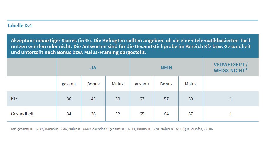 You Should Experience Framing Insurance At Least Once In Your Lifetime ...