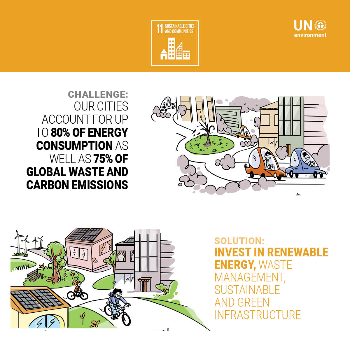 Effects Of Urbanization Pollution