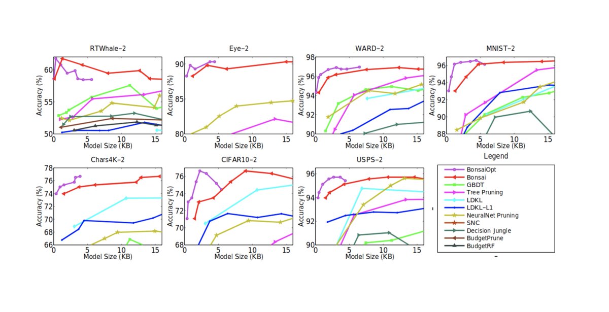 4456 Best Arduino Images On Pholder Arduino Electronics And Arduino 0831