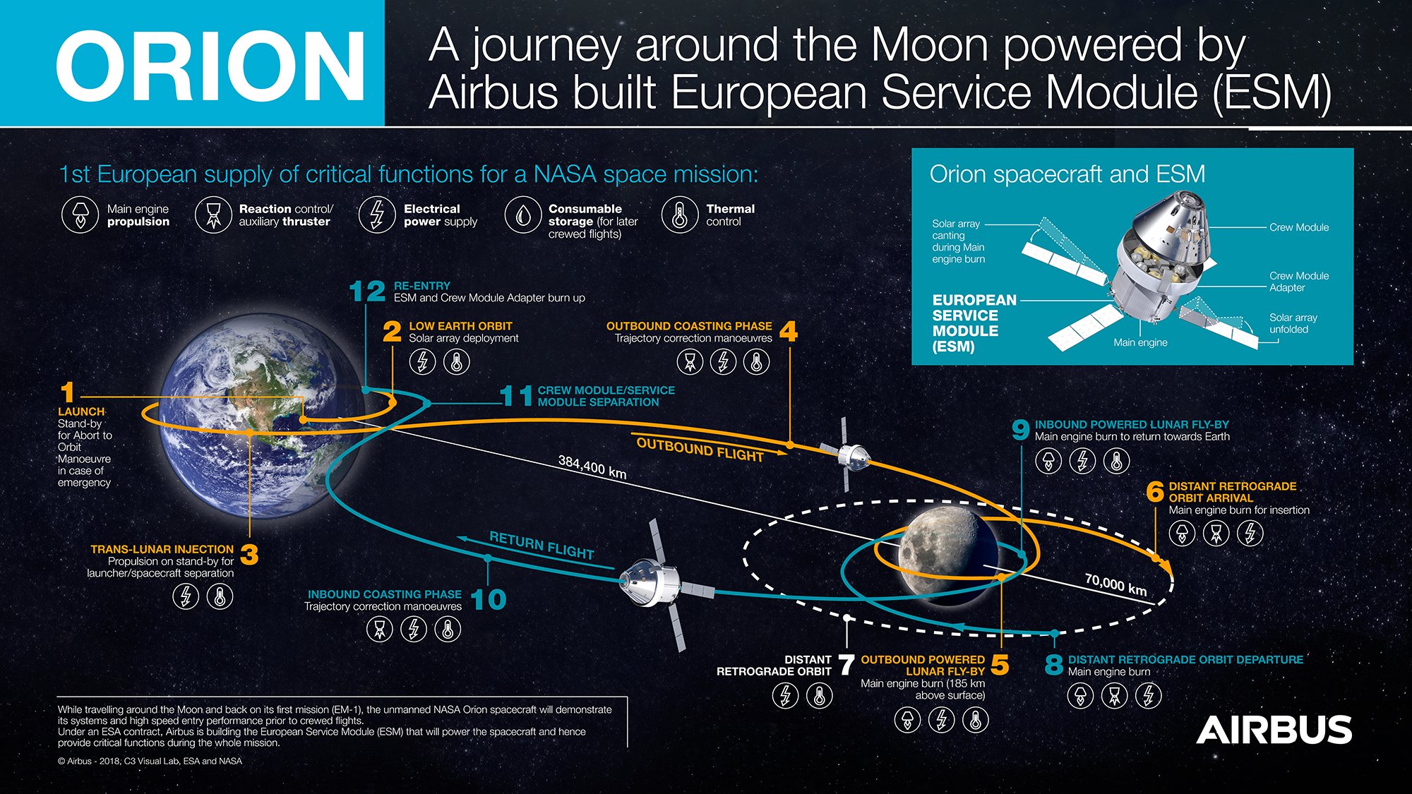 Orion Spacecraft Mars