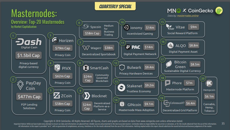 ColossusXT [not giving away ETH] (@ColossusCoinXT) | Twitter