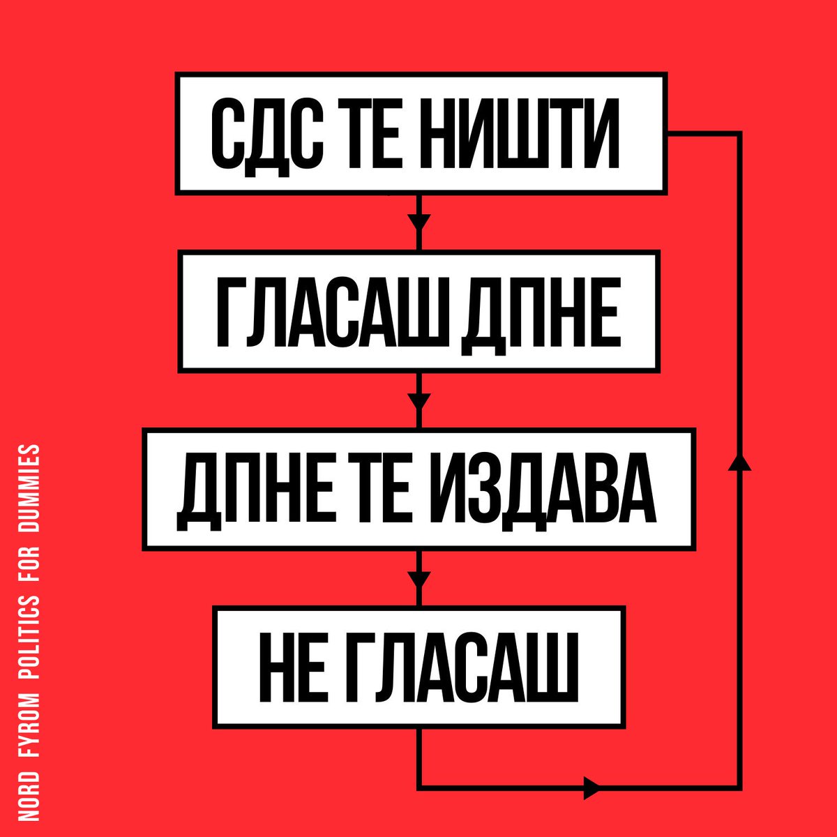 8 DPNE Traitors meet with Zaev, request quick Pardons | MINA Report