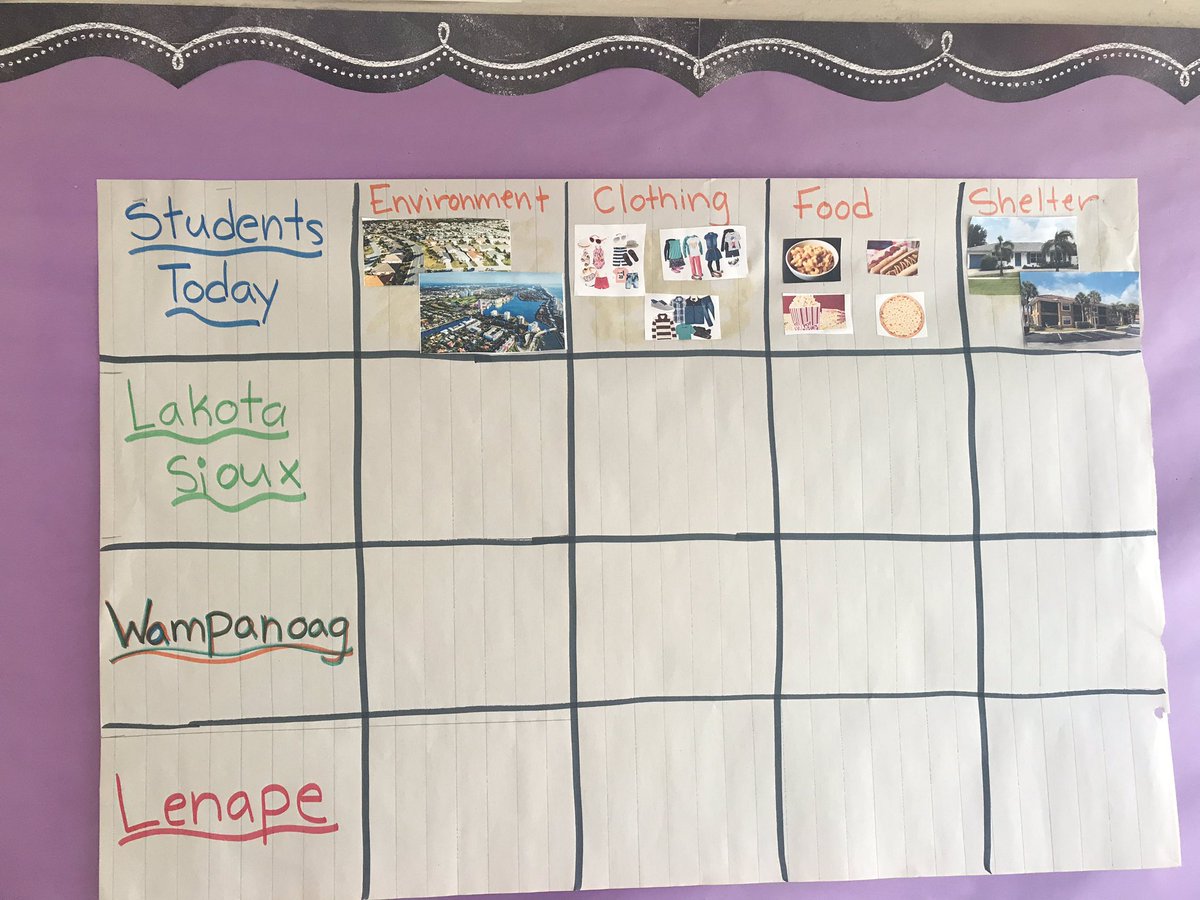 Kelly Hughes on Twitter: "Check out all the great anchor charts for our ...
