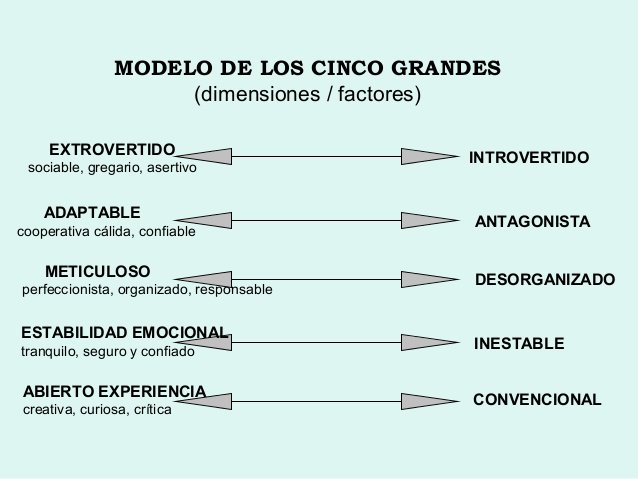 Modelo De Personalidad De Los Cinco Grandes