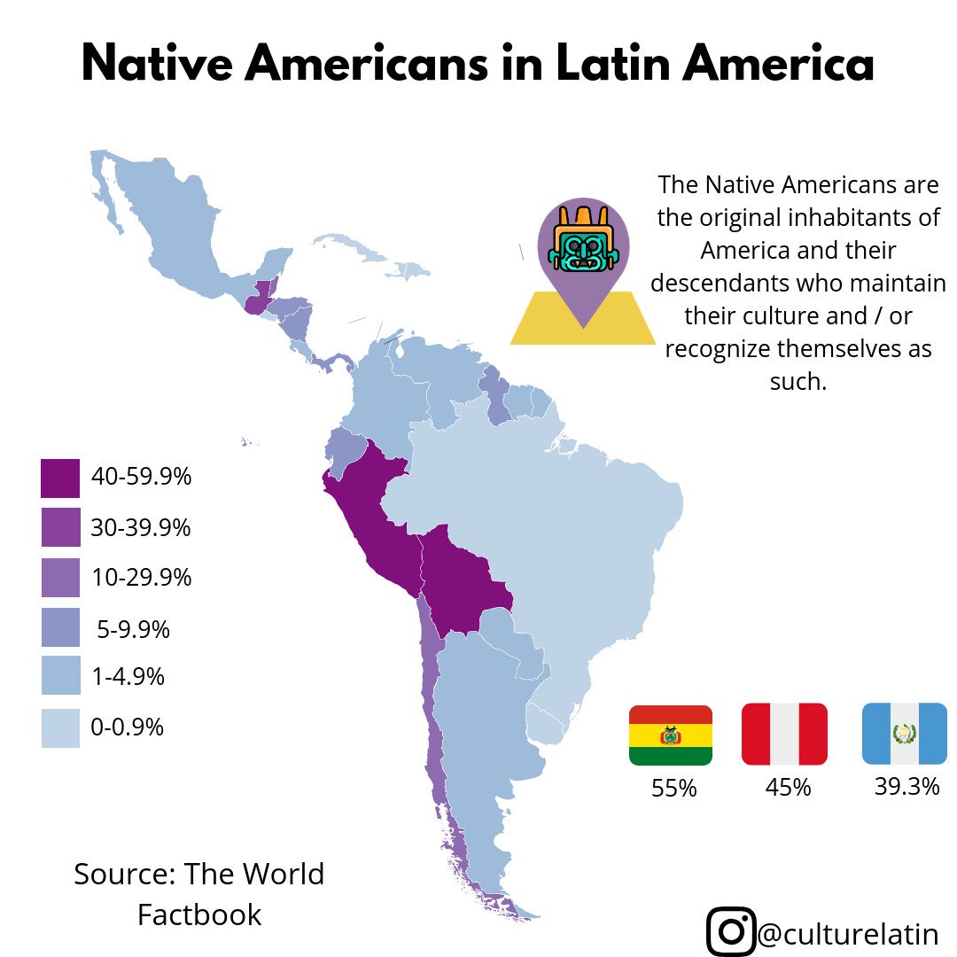Indigenous Cultures Of Latin America