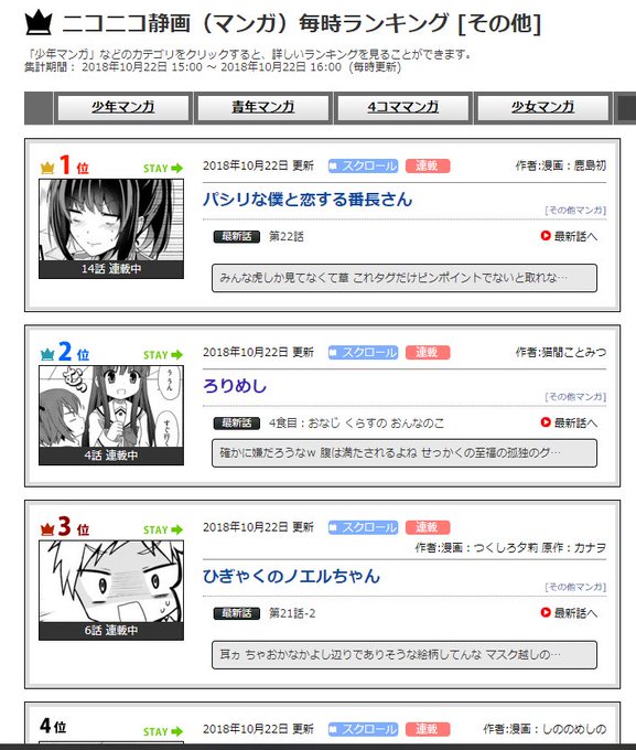ニコニコ静画で公開された「ろりめし?」第四話が ?ランキング2位?でした.. | 猫間ことみつ🐱C106両日参加(土)A13a(日)ア52b【ねこまや】 さんのマンガ | ツイコミ(仮)