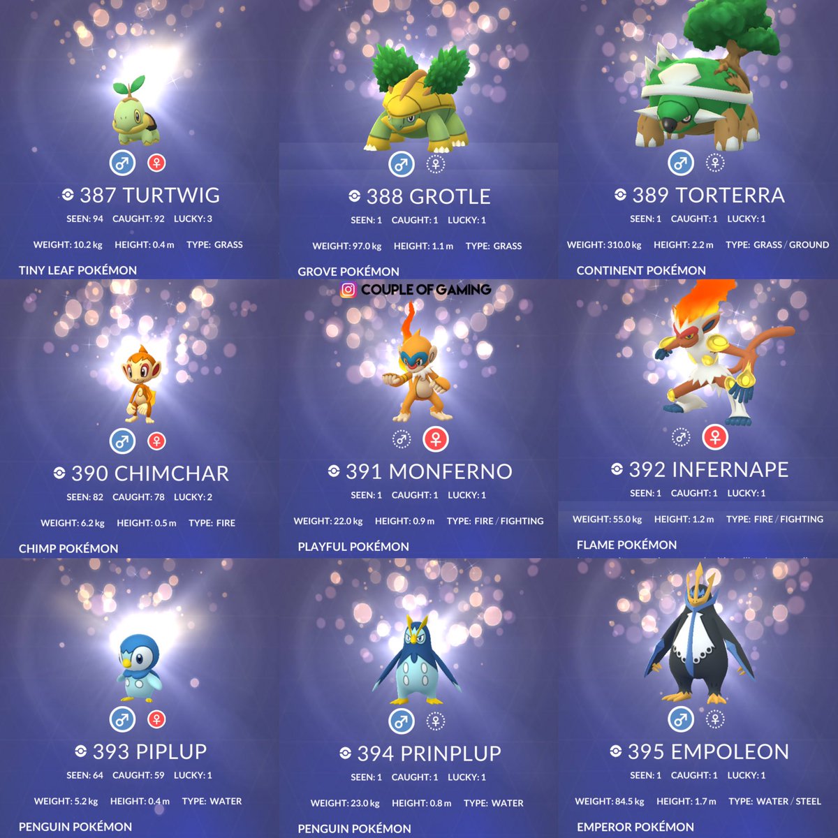 Pokemon Starters Evolutions With Names