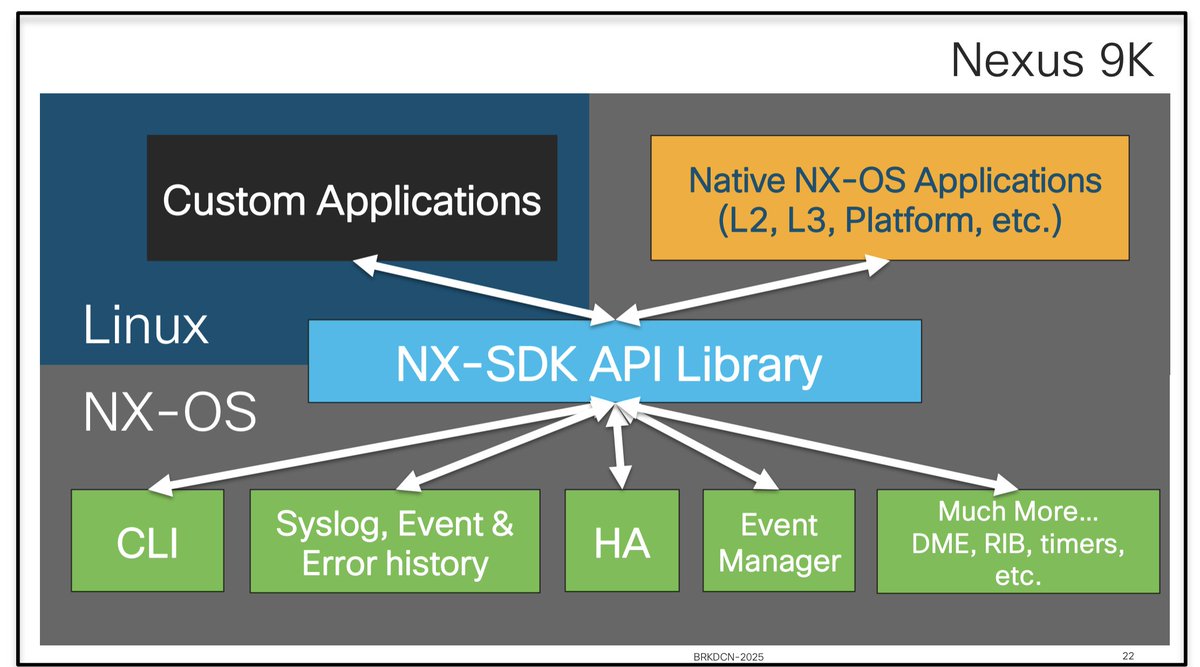 Cisco Nexus Programmability - Togetter [トゥギャッター]