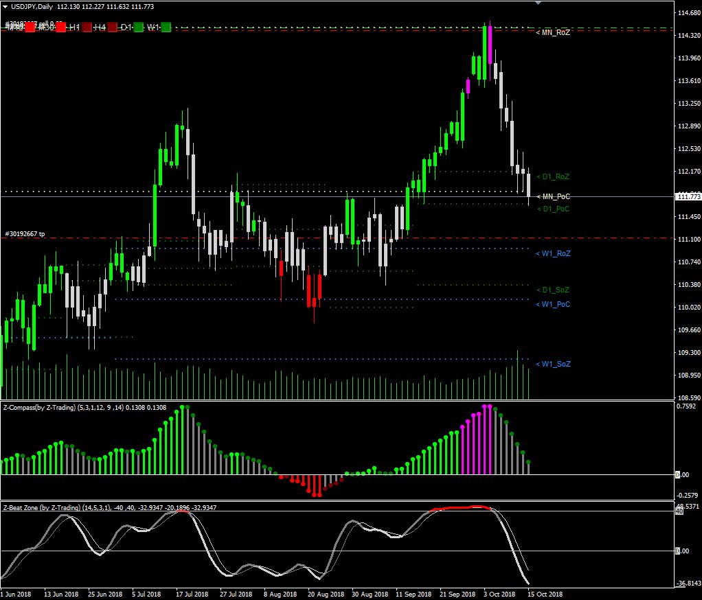 Z-Trading on Twitter: "La alineación perfecta de los indicadores Z-Trading Visita del precio a ...