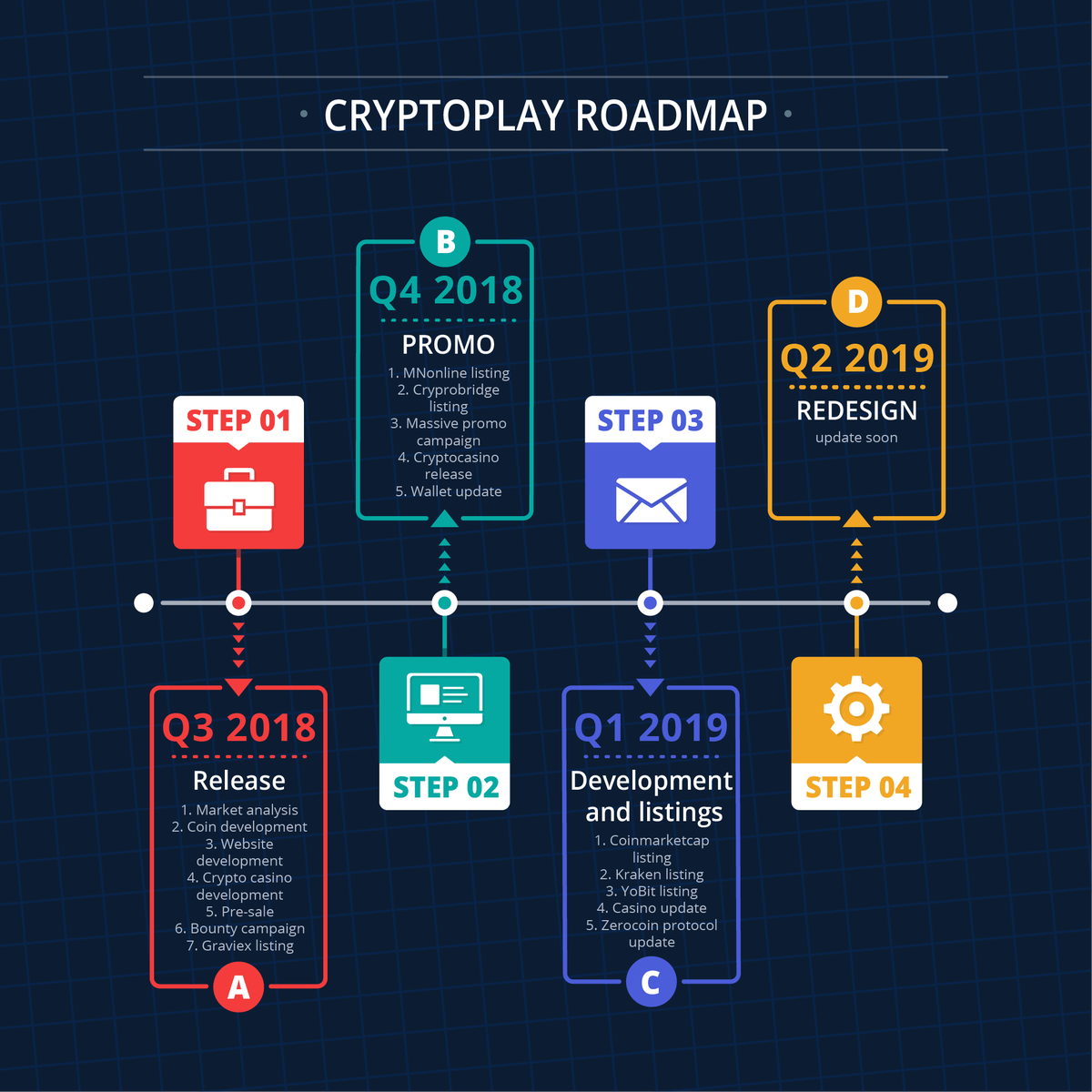 CryptoPlay (@CryptoPlay1) | Twitter