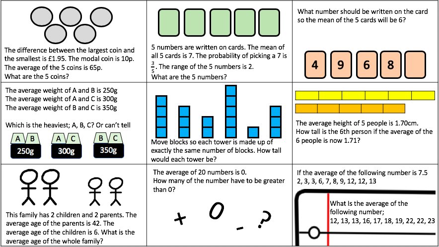 Averages and Range | MathsHKO Averages and Range | MathsHKO