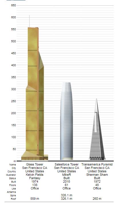 The Towering Inferno Building