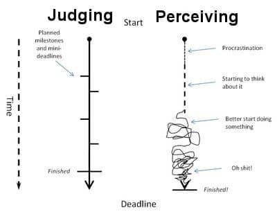 Judging Vs Perceiving