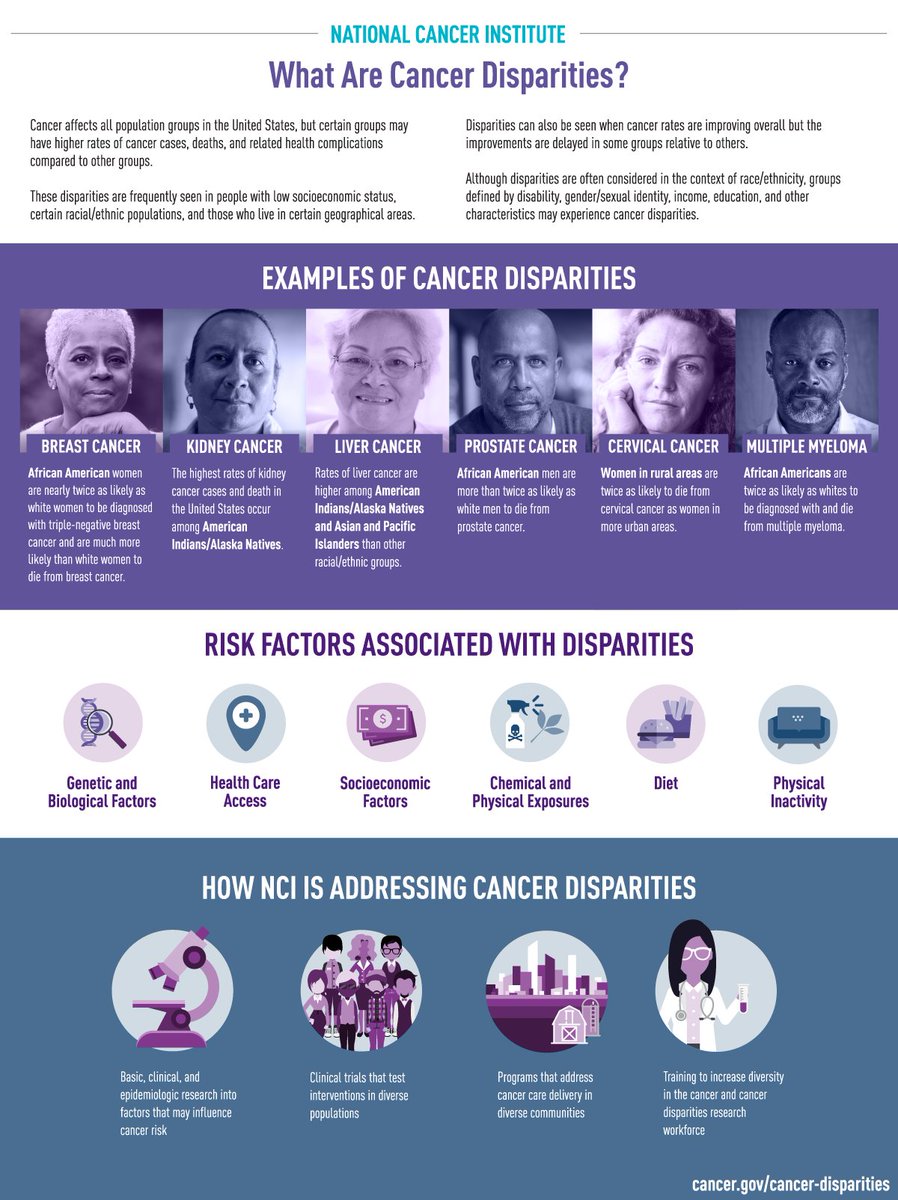 National Cancer Institute on Twitter: "What are cancer disparities? This refers to differences ...
