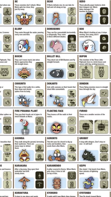 Super Mario Enemies Names