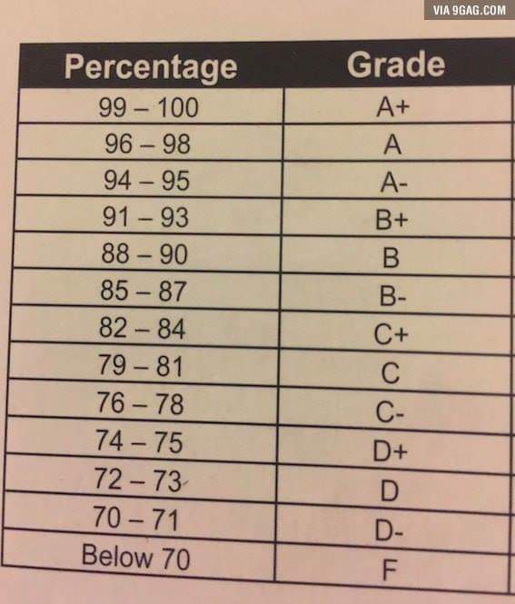 Kcse 2021 Grading System / Srm Joint Engineering Examination Opera News ... Kcse 2021 Grading System / Srm Joint Engineering Examination Opera News ...
