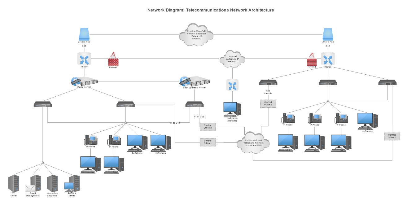 Firewall Symbol Network Diagram