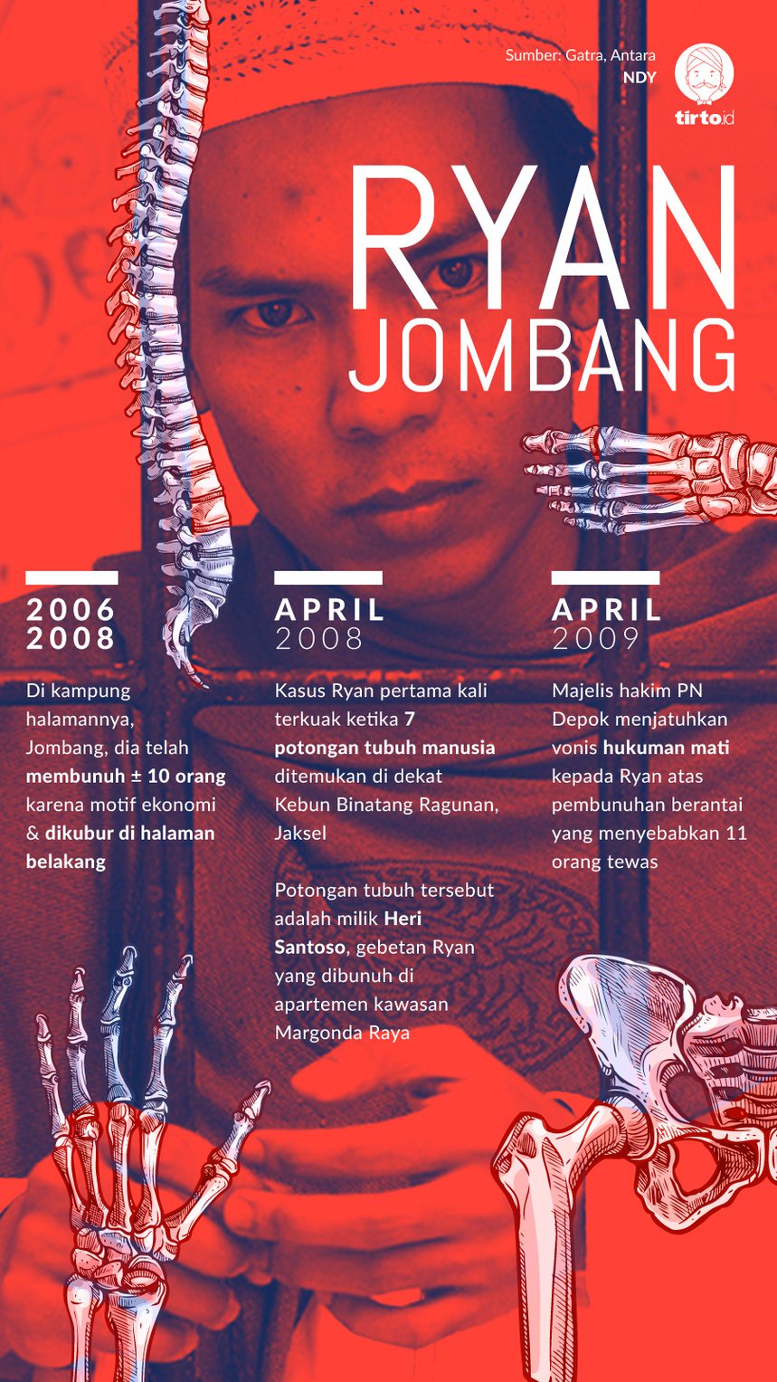tirtoid on Twitter: "Kasus Ryan memang mengejutkan, tapi salah tangkap kepolisian lebih ...