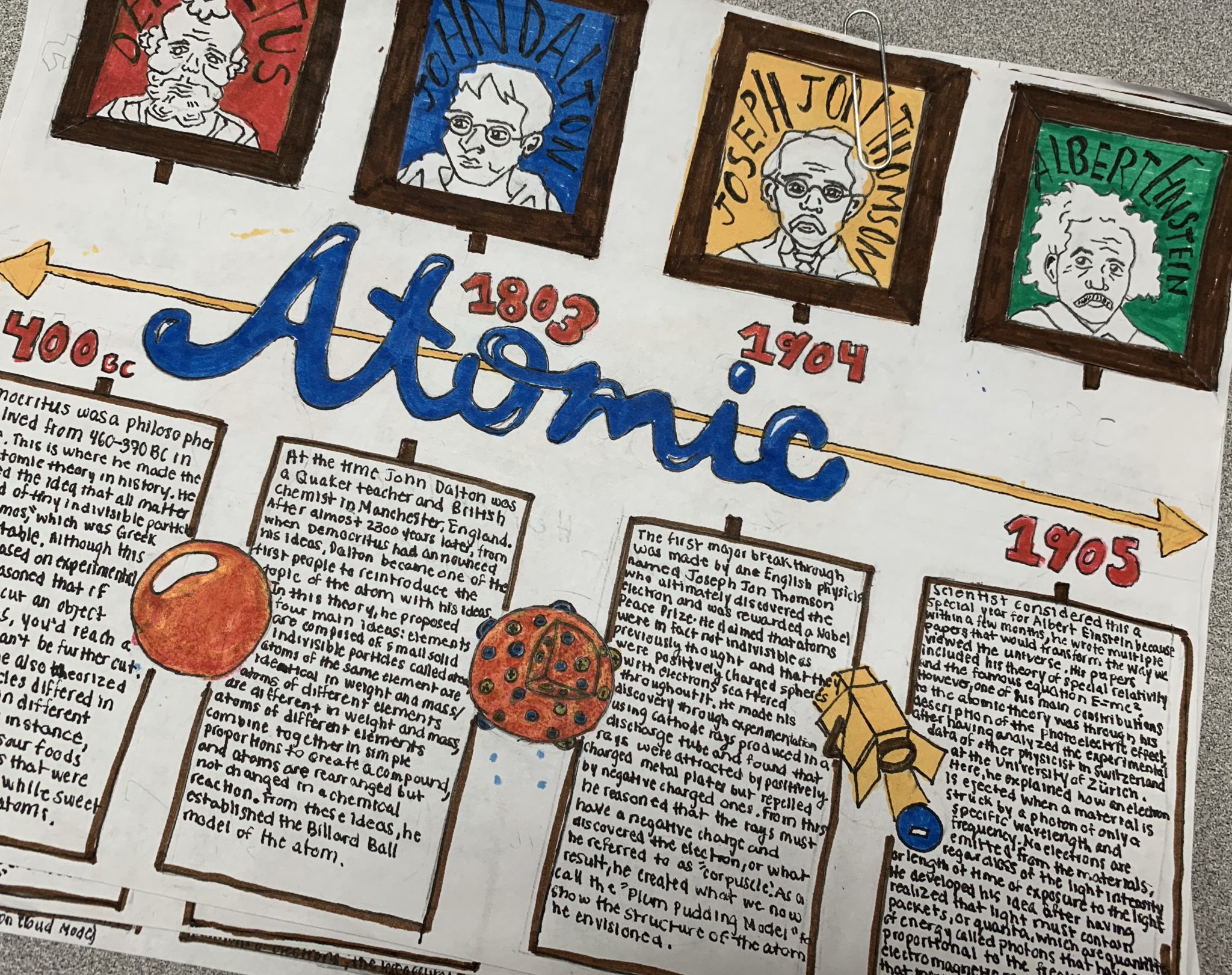 Creative Timeline Project Ideas