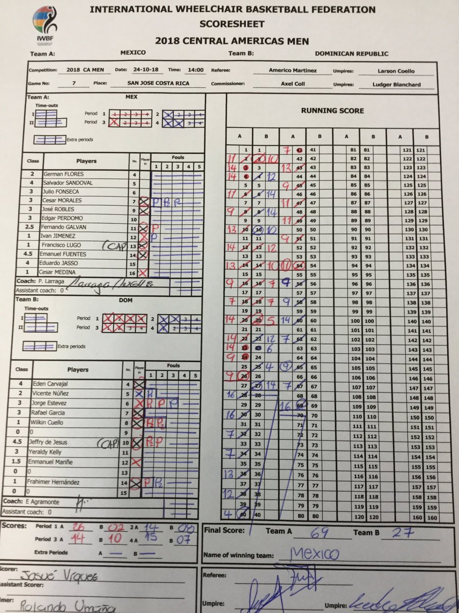 Hoja De Anotacion De Basquetbol