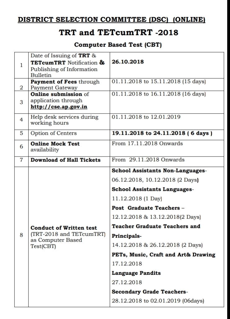 AP DSC TRT-cum-TET notification released; application process to begin ...