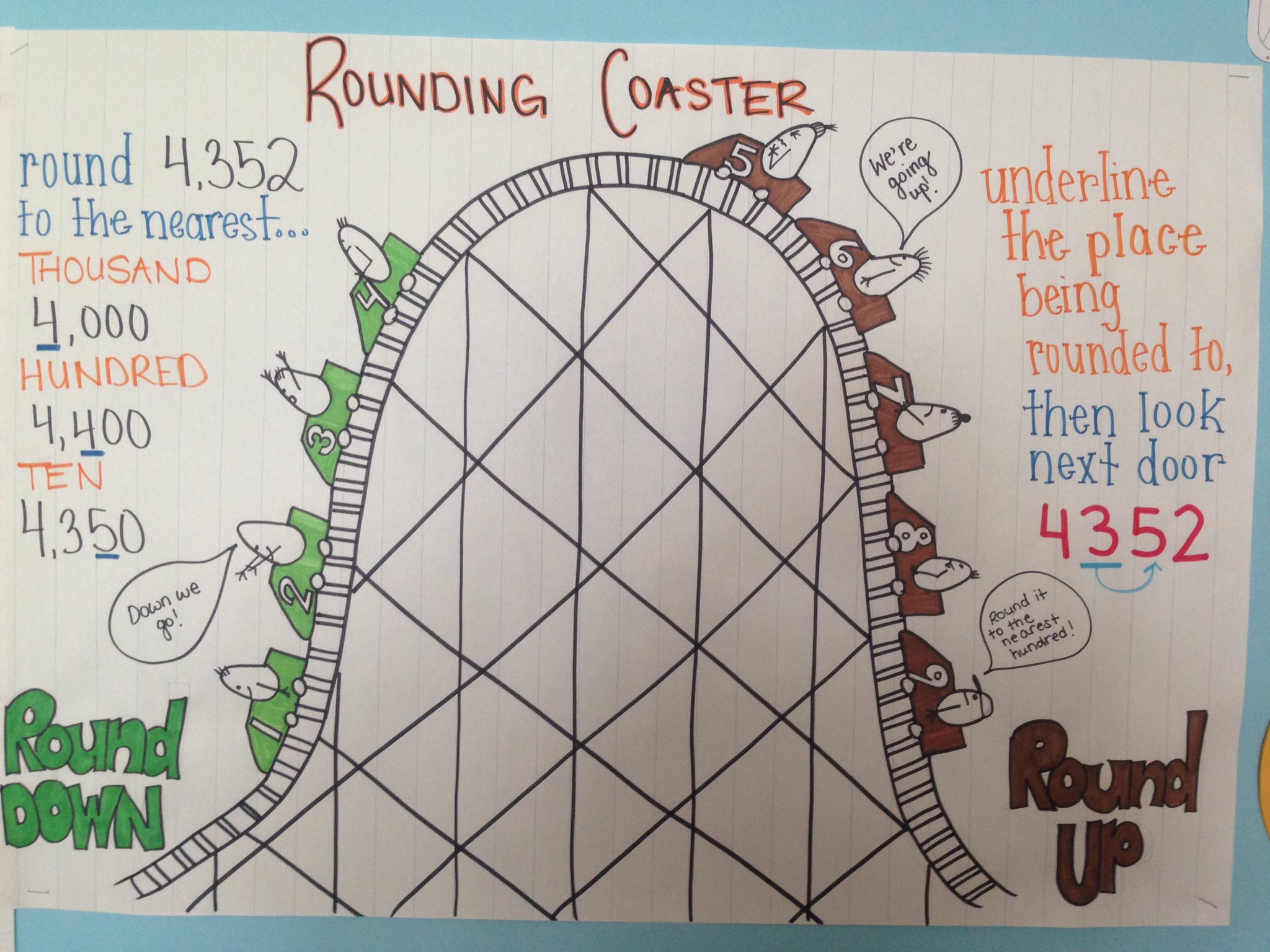 Rounding Roller Coaster Anchor Chart