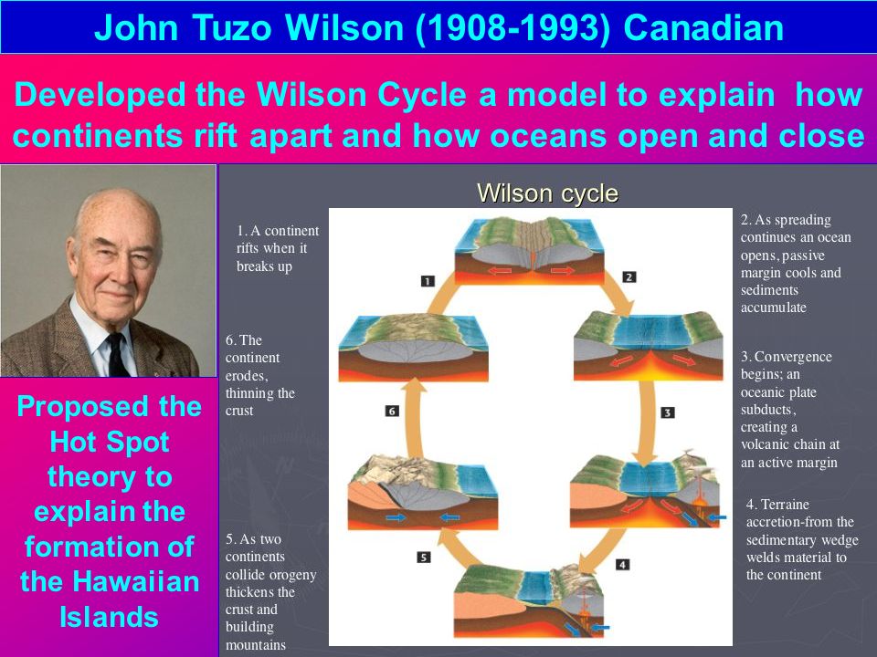 J Tuzo Wilson Placas Tectonicas