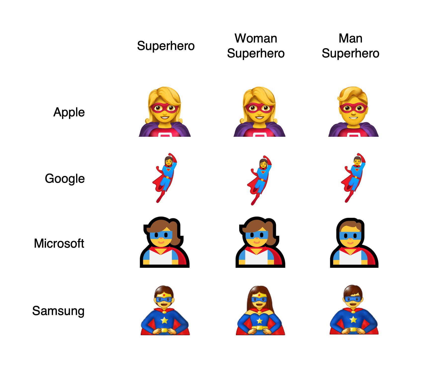 Superhero Emoji New Emoji Updates – Emoji Foundation 😂