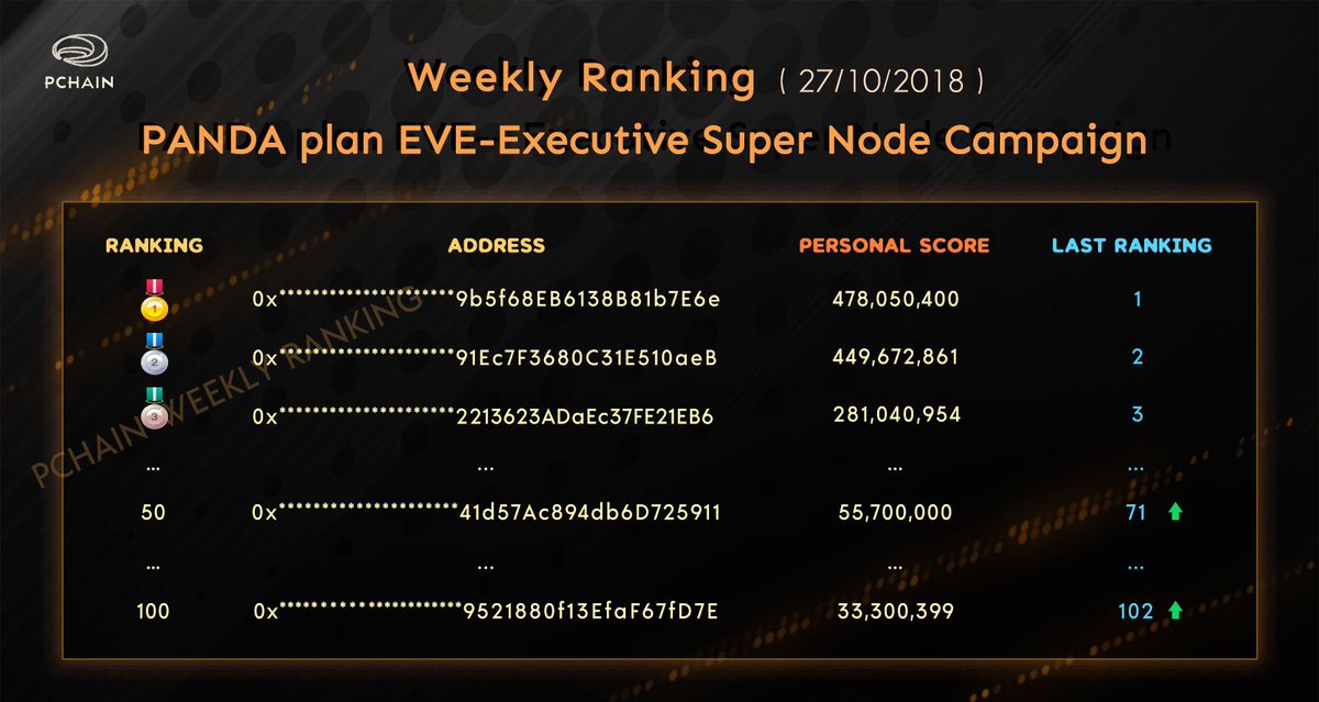 PCHAIN (PAI) Price, Charts, Market Cap, Overview | $0.020301