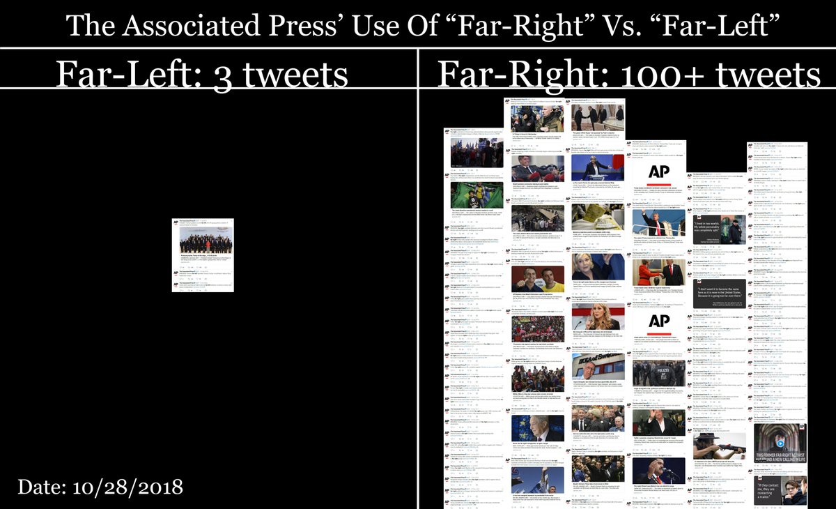 The Associated Press’ Use Of “Far-Right” Vs. “Far-Left” On Twitter : r ...