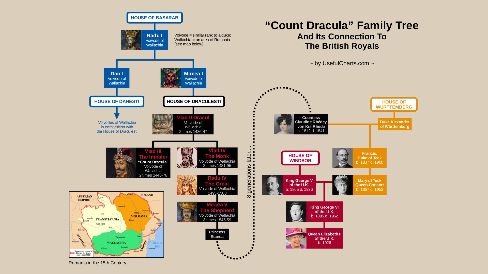 Vlad Dracula Family Tree Vlad The Impaler | The Bloodthirsty