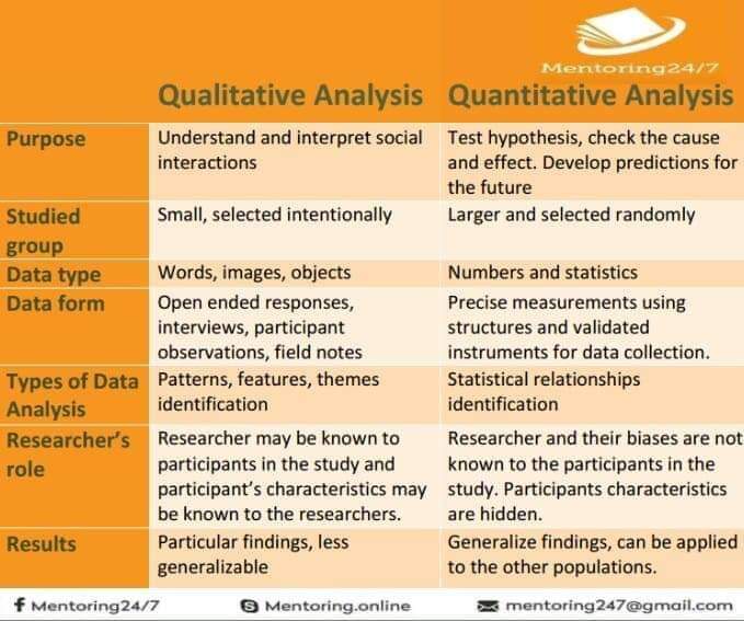 Difference Between Qualitative And Quantitative Research Qualitative difference-between-qualitative-and-quantitative-research-qualitative