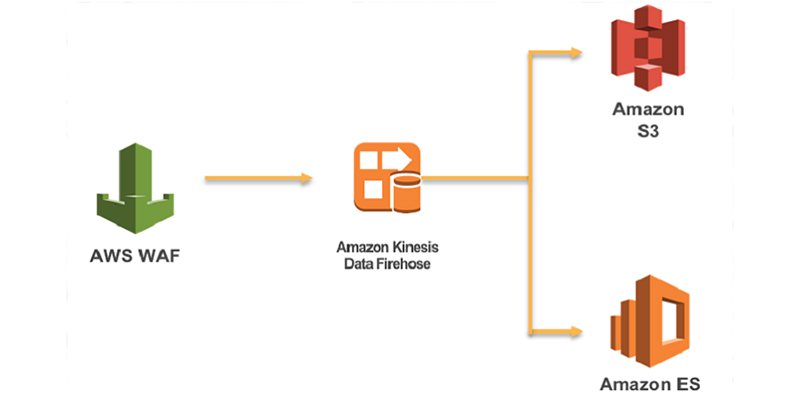 Jon Shern (@jonshern) | Twitter