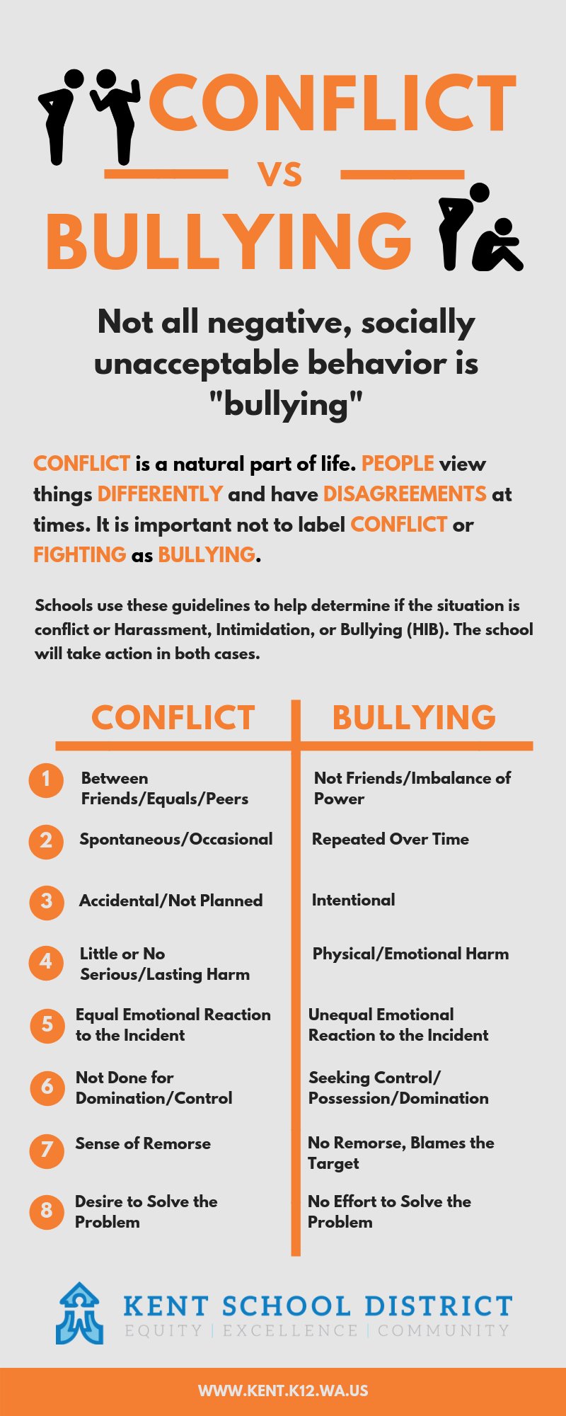 Josh Young on Twitter: ""Conflict is inevitable, bullying is not ...