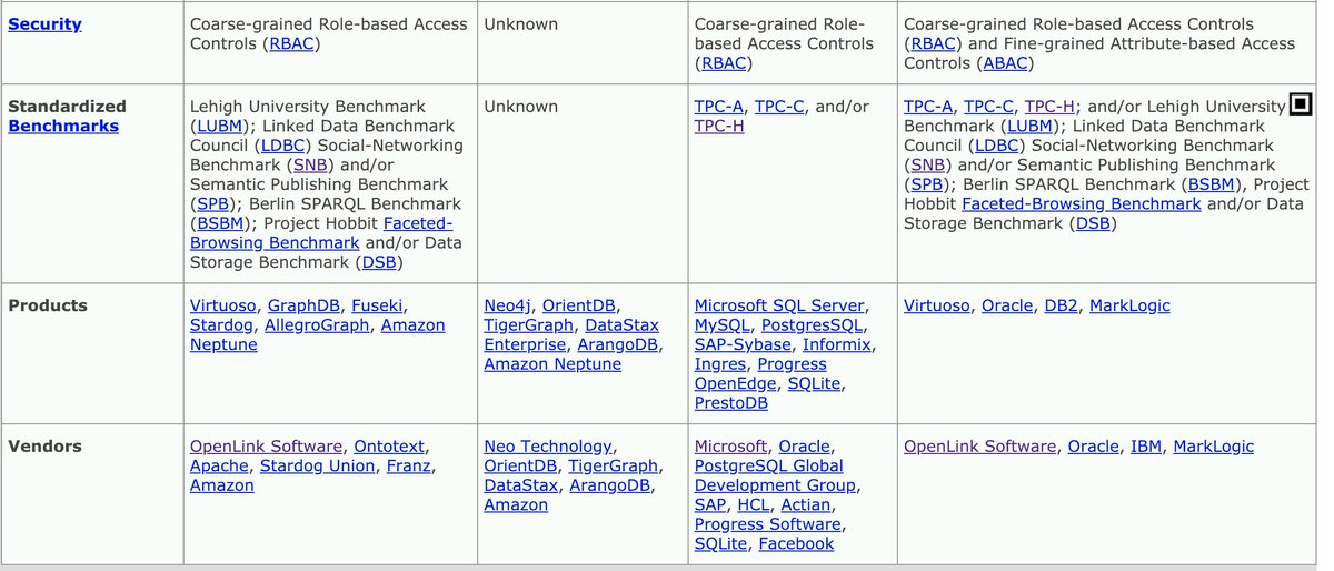 Dbms Comparison Chart Dbms Comparison Chart Database Images Dbms Comparison Chart Dbms Comparison Chart Database Images