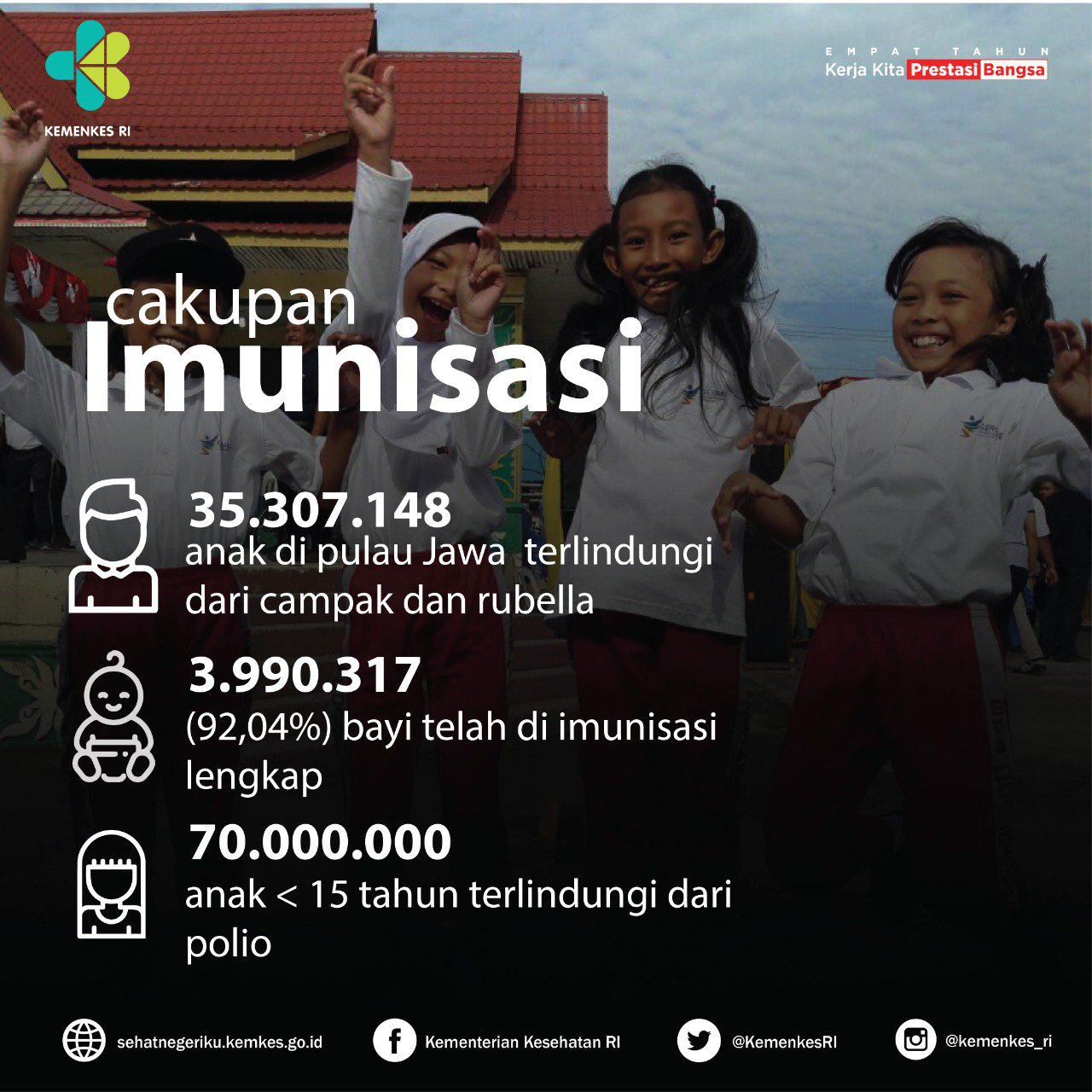 Kemenkes RI on Twitter: Kemenkes RI on Twitter: