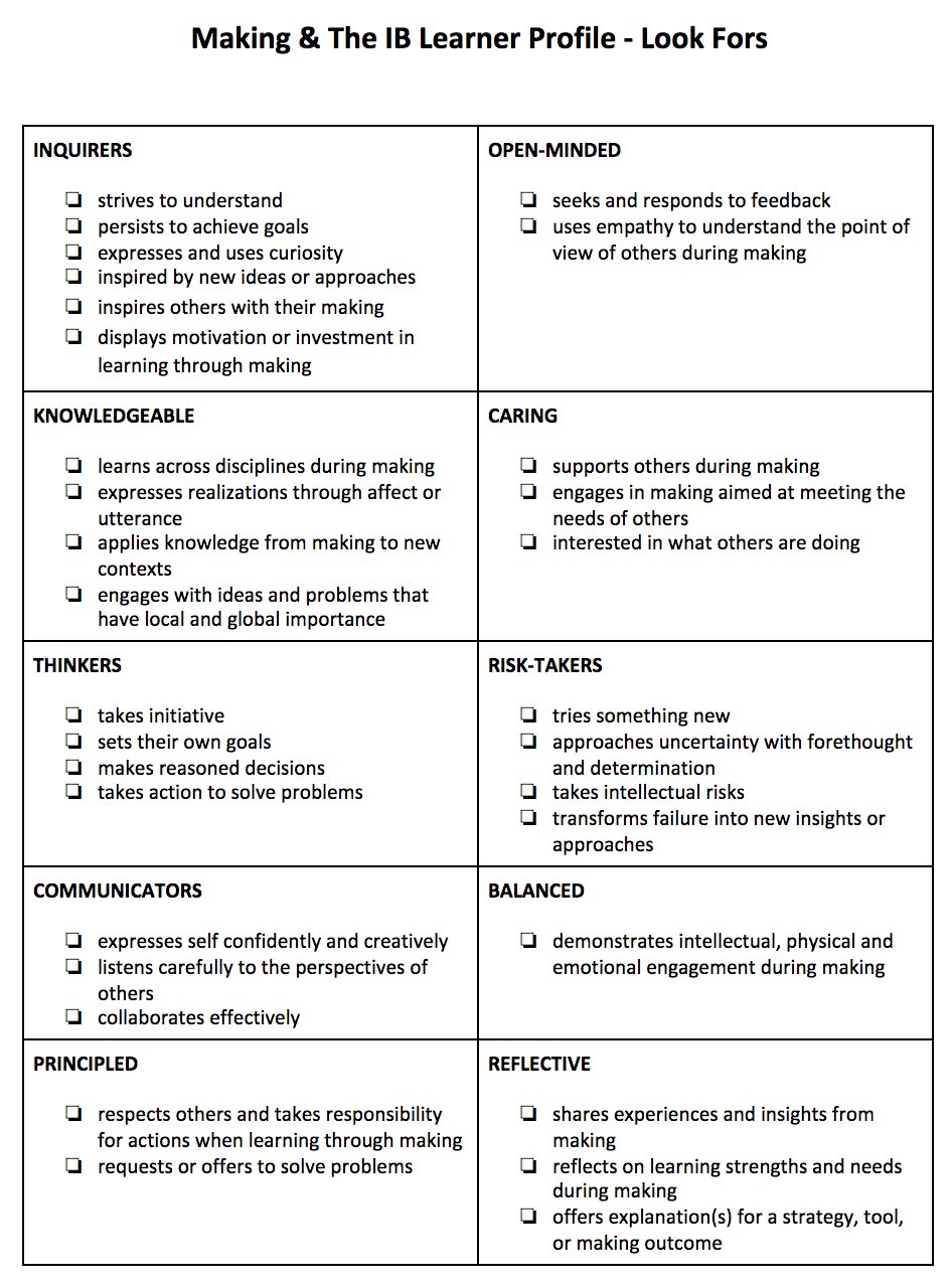 Student Learner Profile