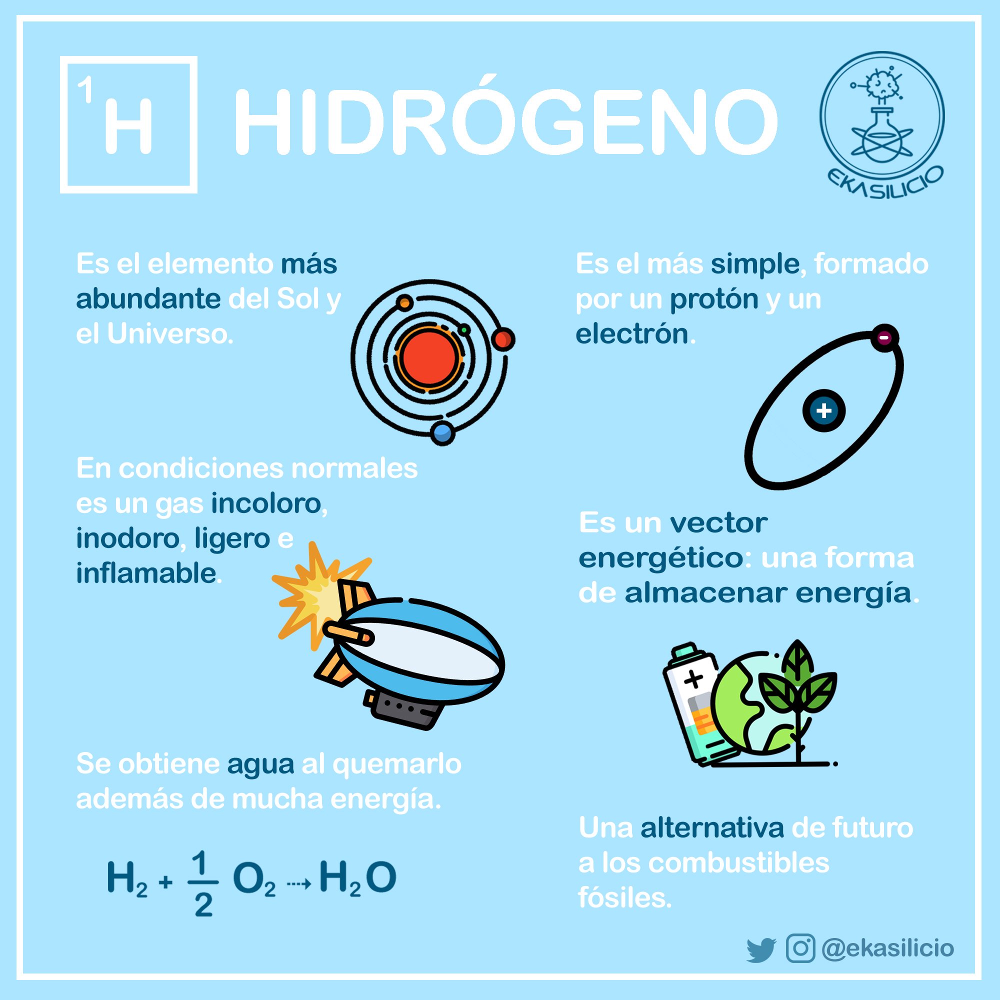 Hidrogeno Elemento