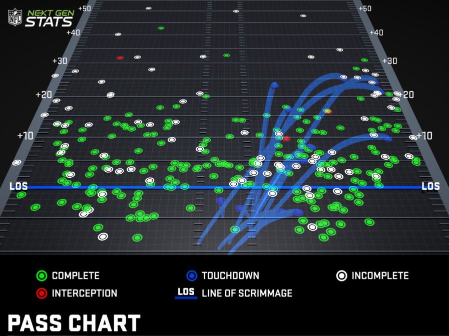 79 best Gen Stats images on Pholder | CHI Bears, Detroitlions and 49ers