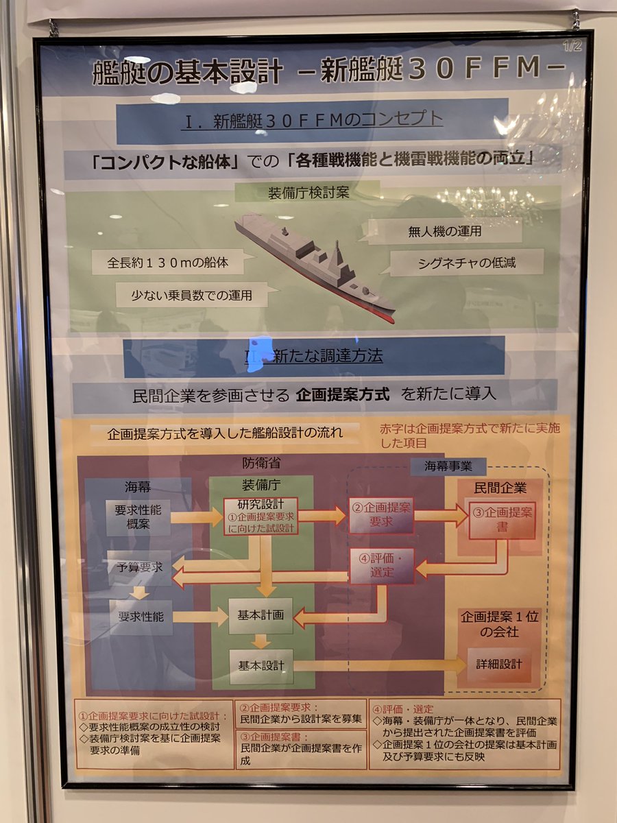私的まとめ 防衛シンポジウム2018 30FFM/将来三胴船/UUV＆USVについて (4ページ目) - Togetter [トゥギャッター]