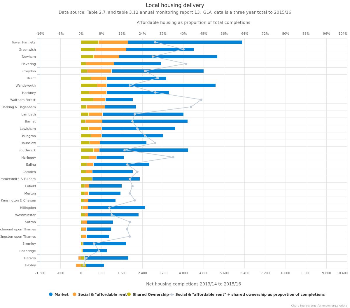 Poverty across London | Trust for London
