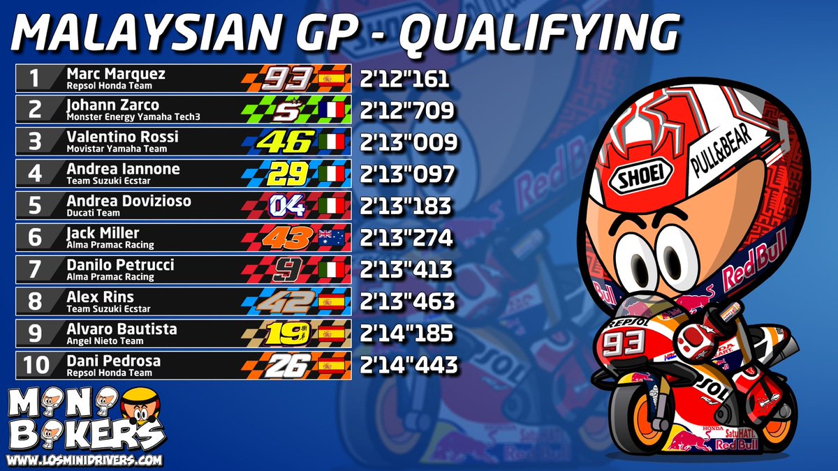 Live Shell Malaysia Motorcycle Grand Prix