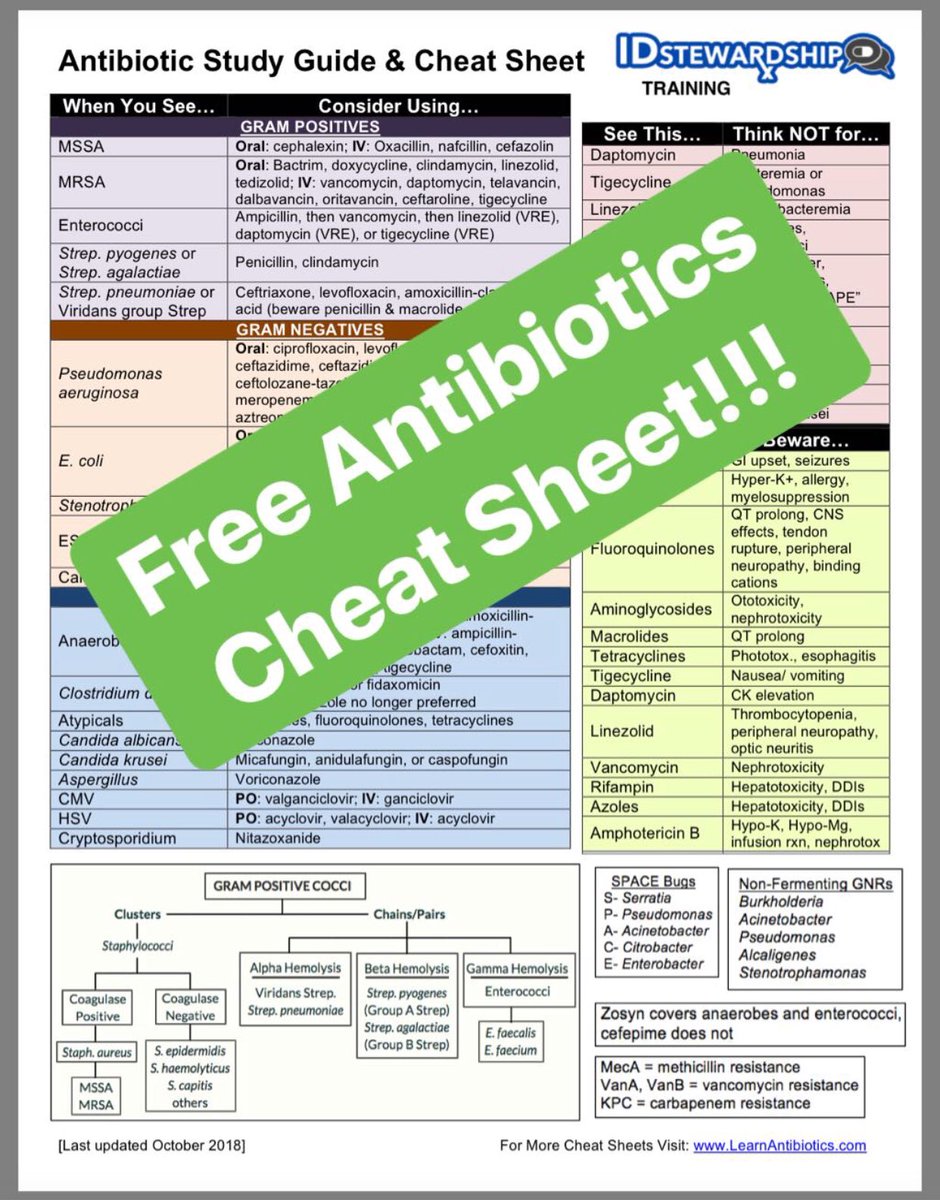 antibiotics cheat sheet pdf